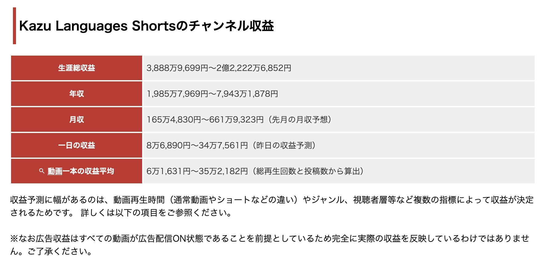 kazu languagesの学歴まとめ！出身大学は東大？高校はどこ？年収や仕事を調査！ | 翁のエンタメイト